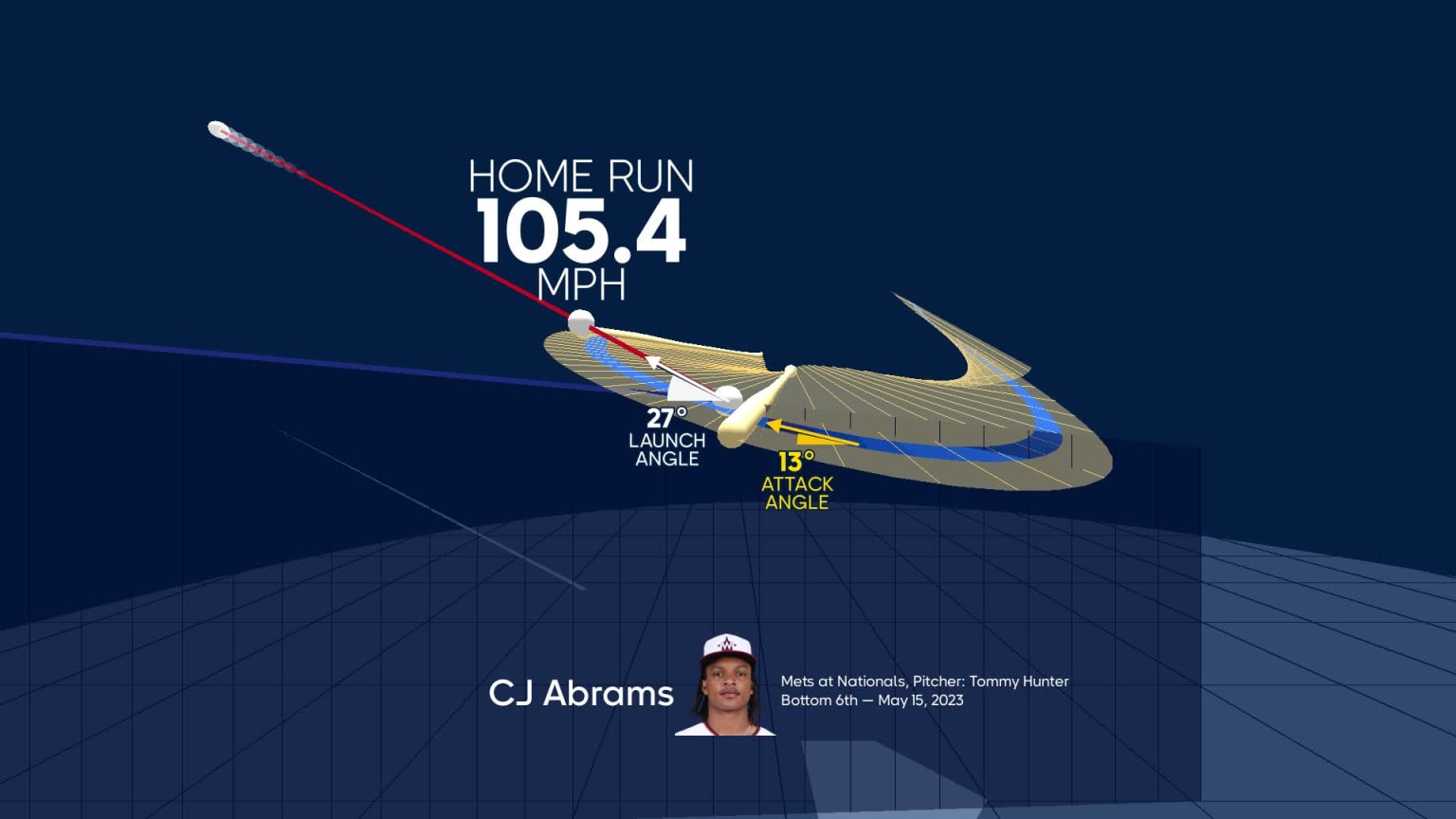 A deep dive into CJ Abrams' home run | 05/15/2023 | MLB.com