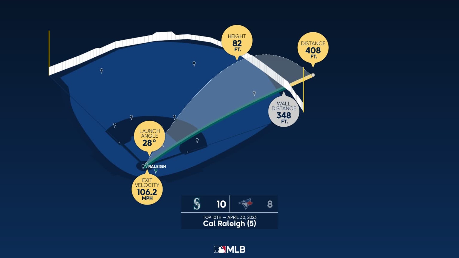 Cal Raleigh: Home Run Statcast Analysis | 04/30/2023 | Seattle Mariners