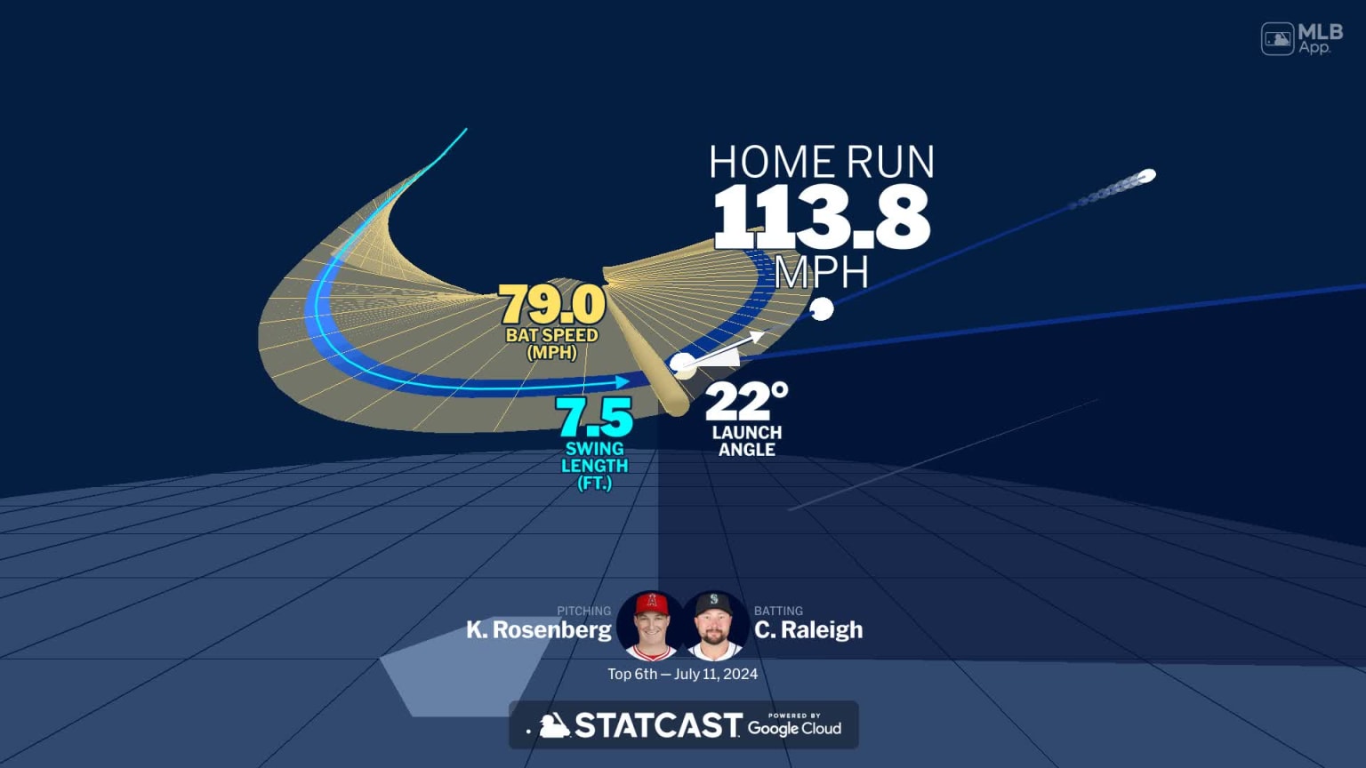 Analyzing Cal Raleigh's home run through bat tracking | 07/11/2024 ...
