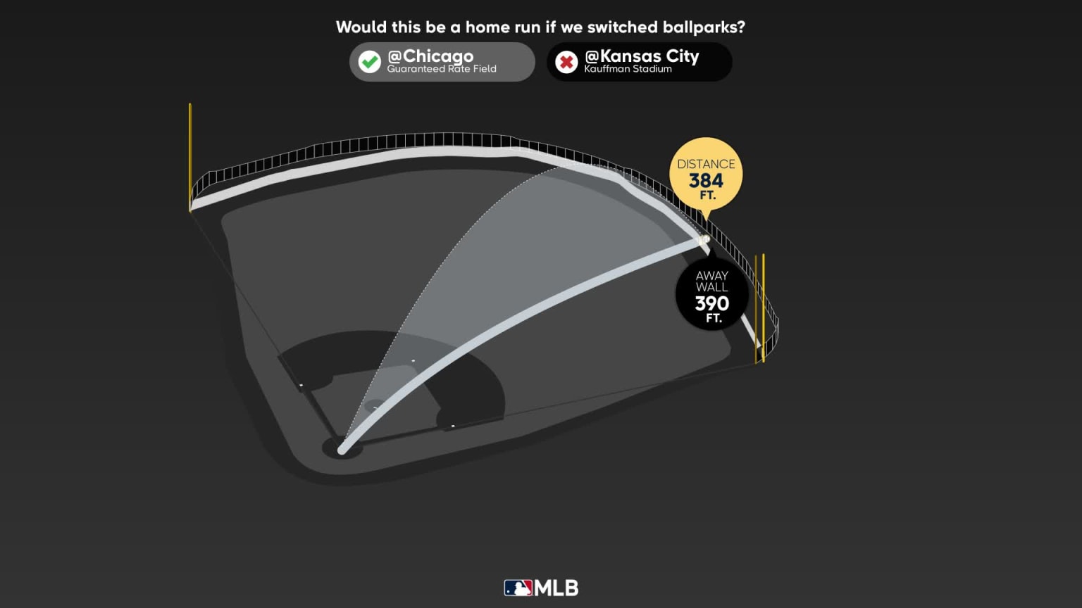 Luis Robert Jr Home Run Statcast Analysis 05 21 2023 Chicago