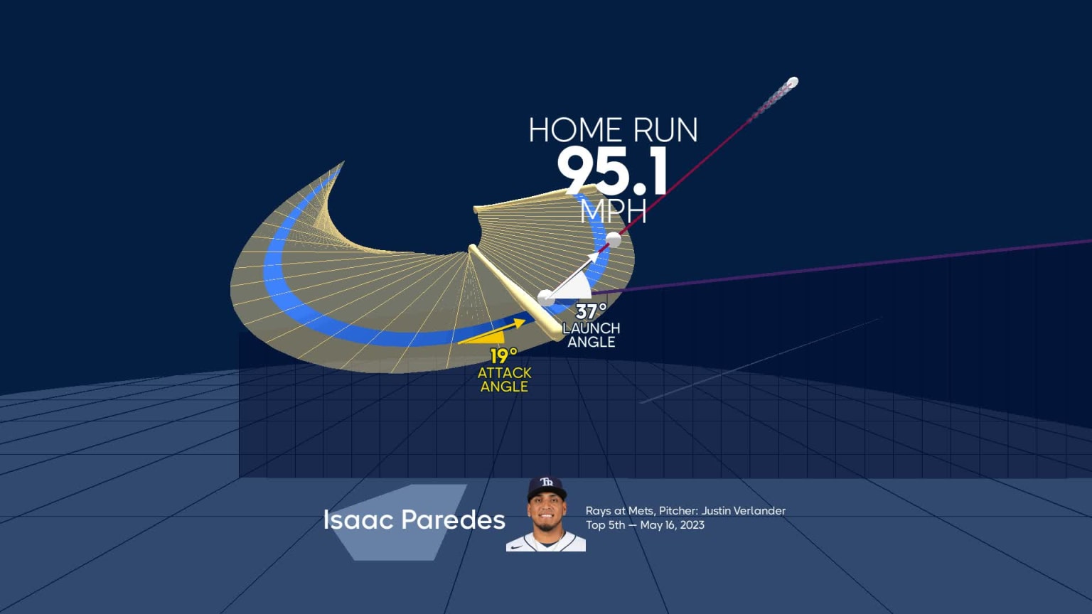 Analyzing Isaac Paredes's home run through bat tracking | 05/16/2023 ...