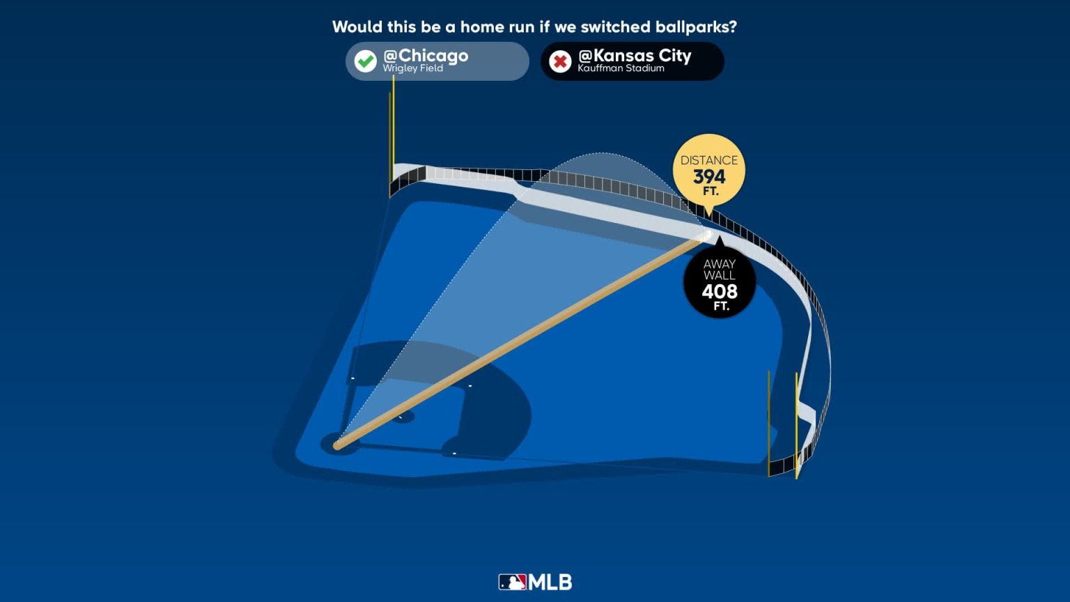 Bobby Witt Jr Home Run Statcast Analysis 08 18 2023 Kansas City