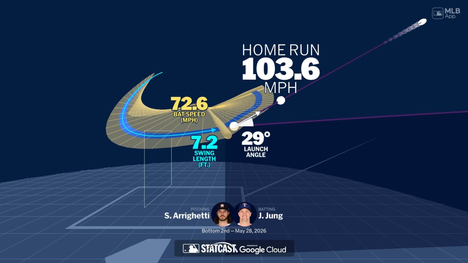 Animación HR de Jung | 28/05/2026 | Lasmayores.com