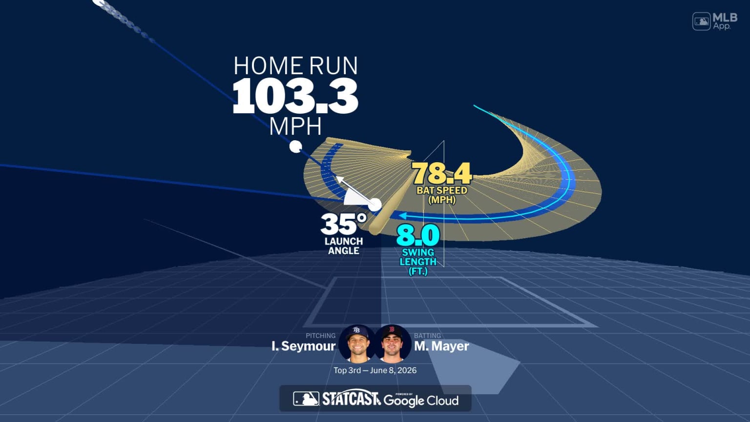 Marcelo Mayer's home run through bat tracking data | 06/08/2026 ...
