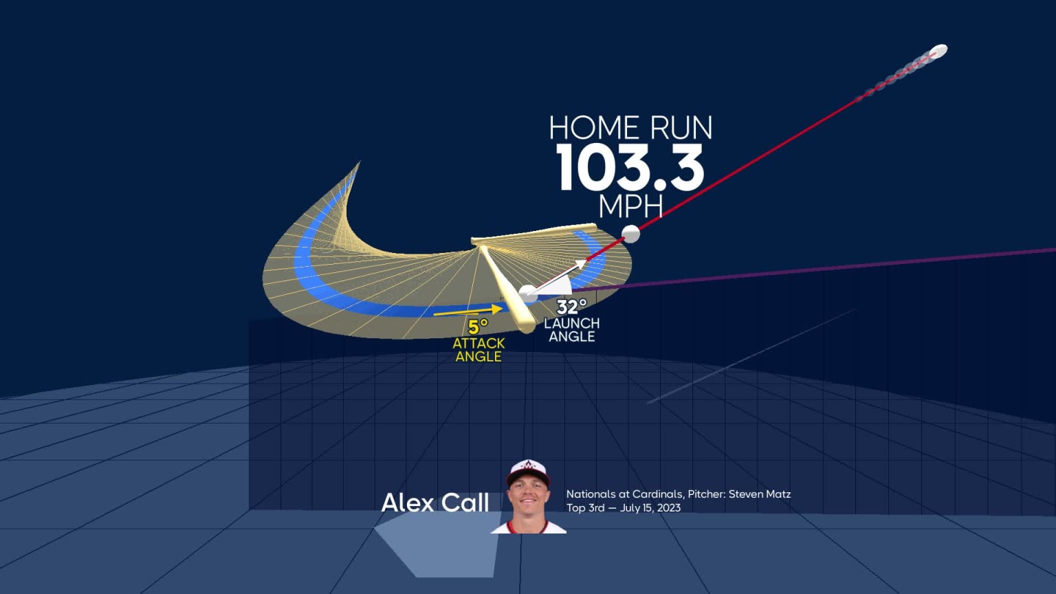 A deep dive into Alex Call's home run | 07/15/2023 | Washington Nationals