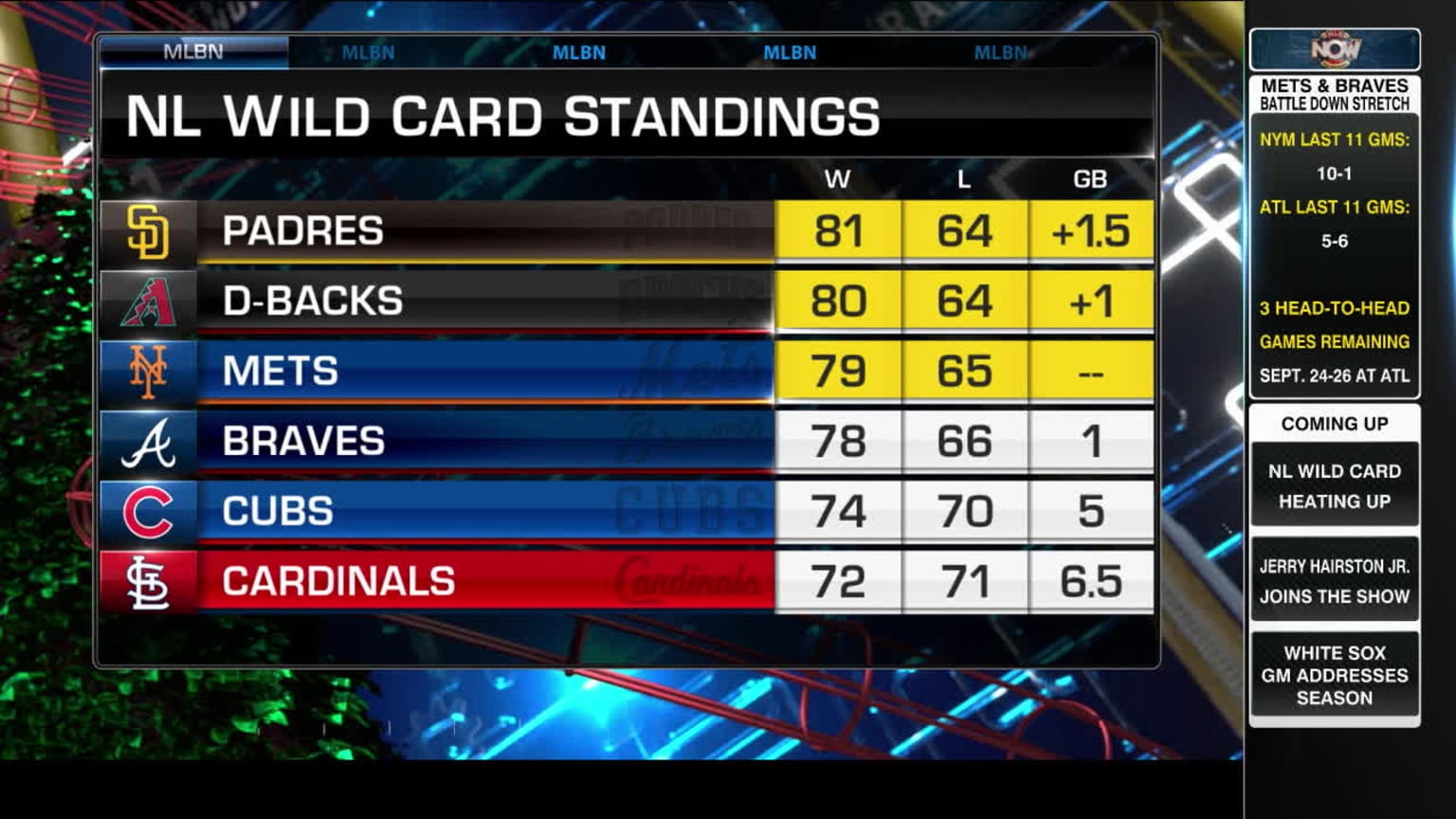 Breaking down the current race for the NL Wild Card | 09/10/2024 | MLB.com