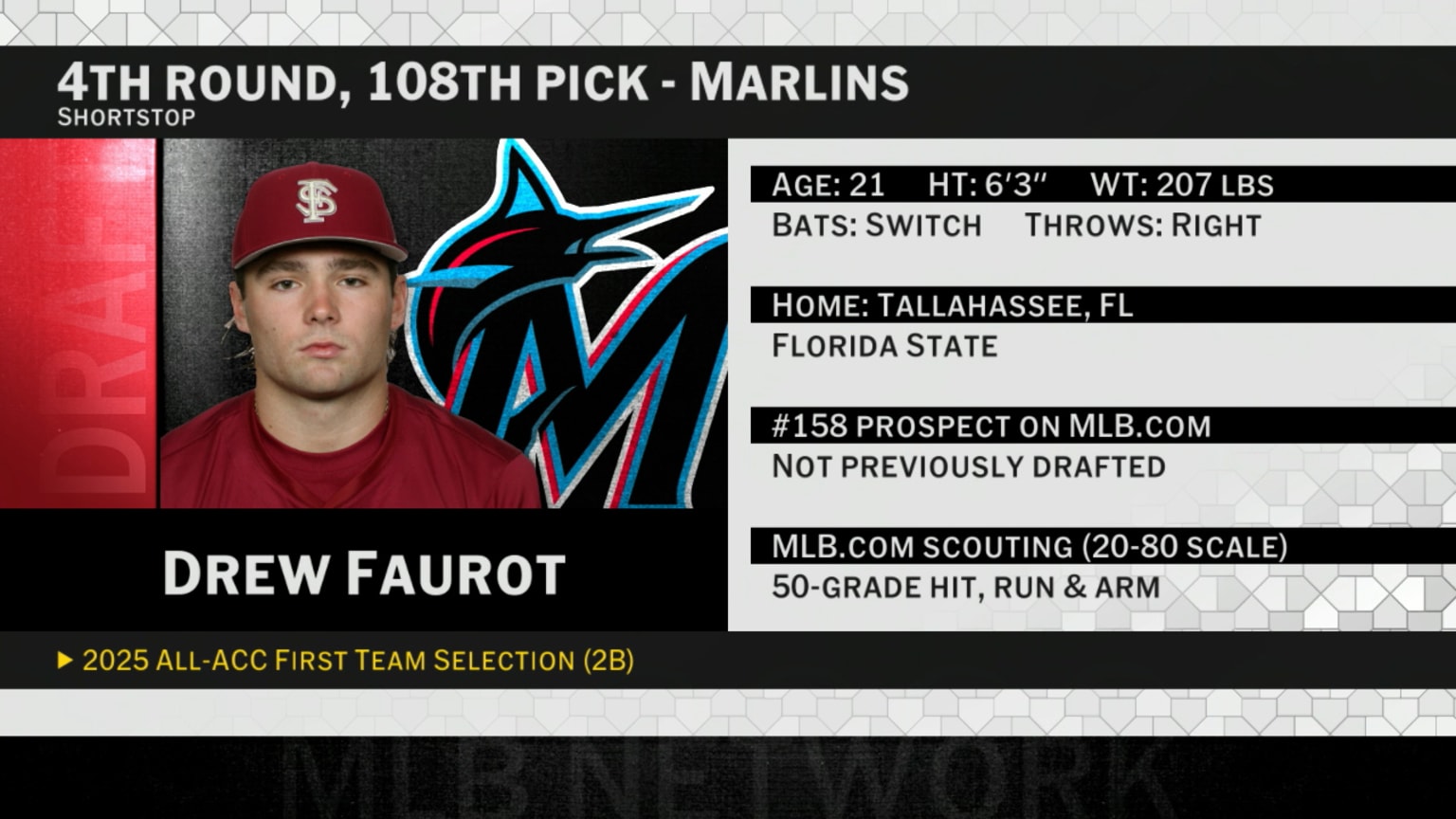 Draft 2025: Marlins draft SS Drew Faurot No. 108 | 07/14/2025 | MLB.com