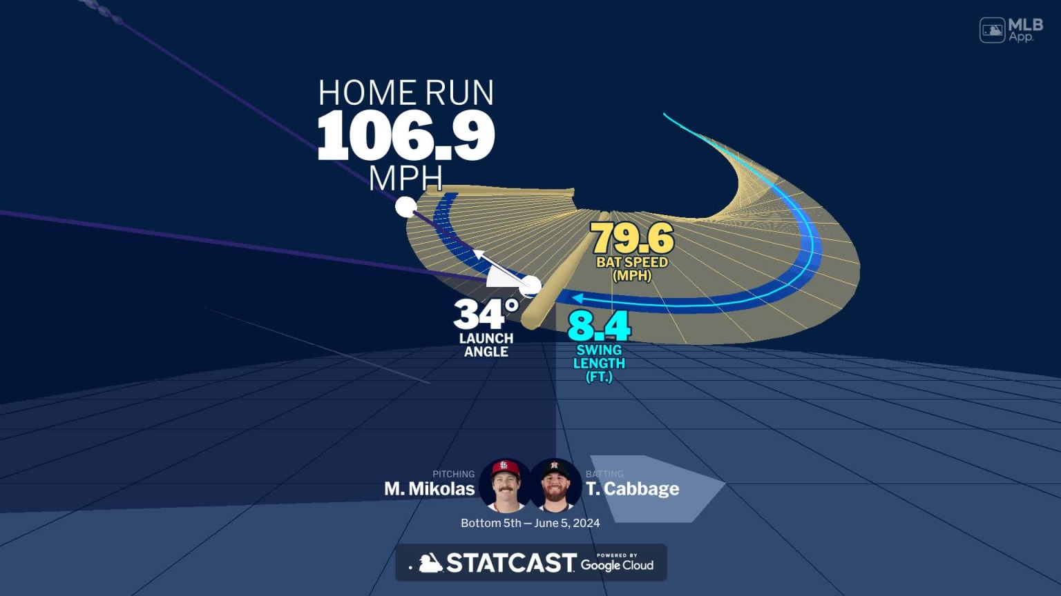 An animated look at Trey Cabbage's home run | 06/05/2024 | Houston Astros