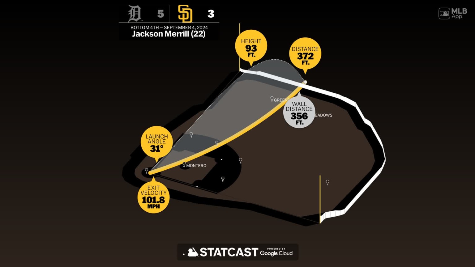 Measuring the stats on Jackson Merrill's home run | 09/04/2024 | San ...