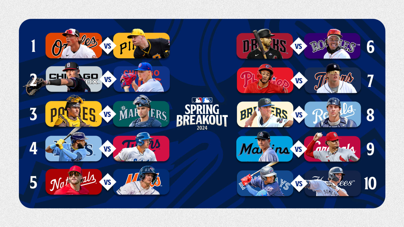 The best Spring Breakout prospect matchups | 03/14/2024 | MLB.com