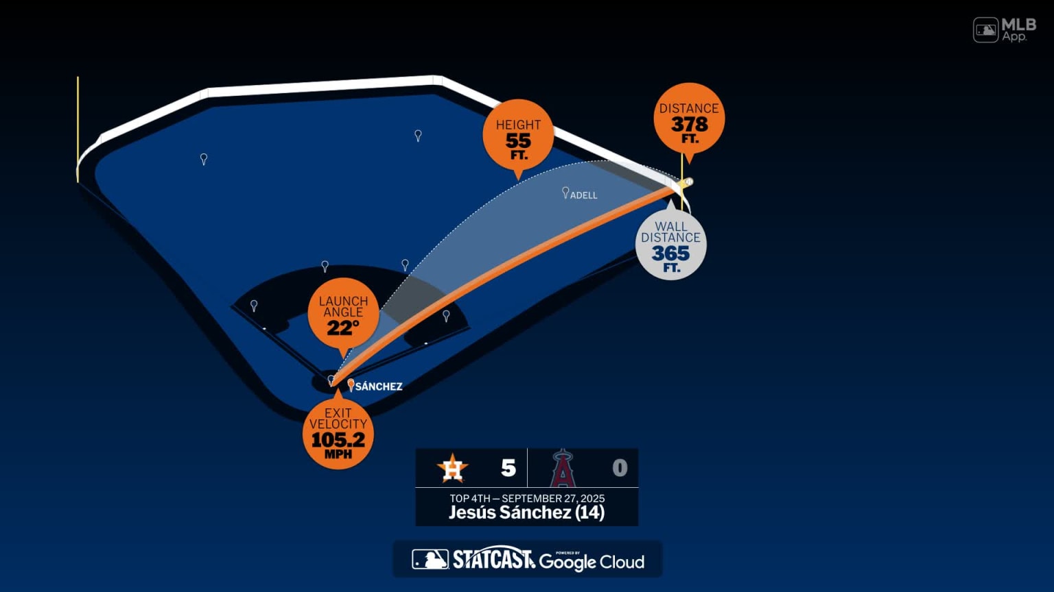Breaking down Jesús Sánchez's home run | 09/27/2025 | Houston Astros