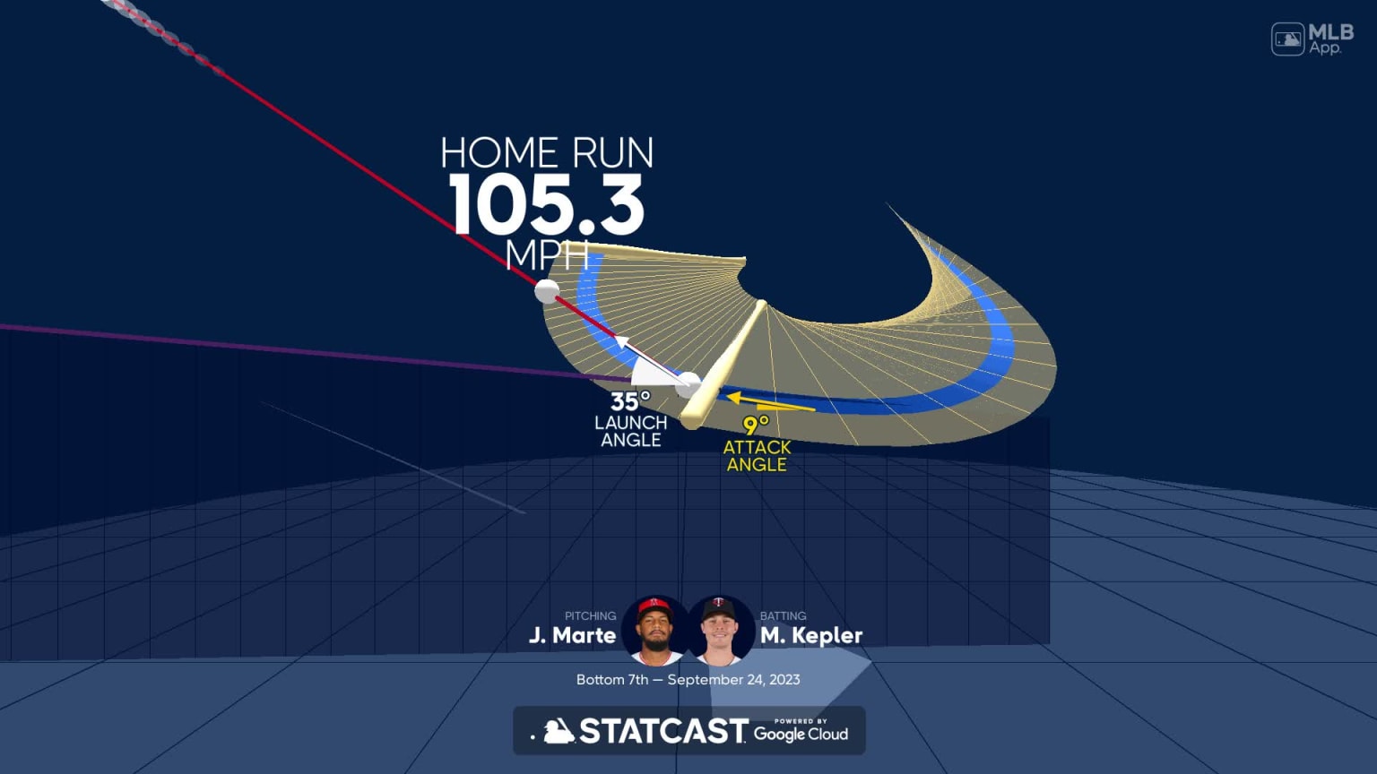 A deep dive into Max Kepler's home run | 09/24/2023 | Minnesota Twins