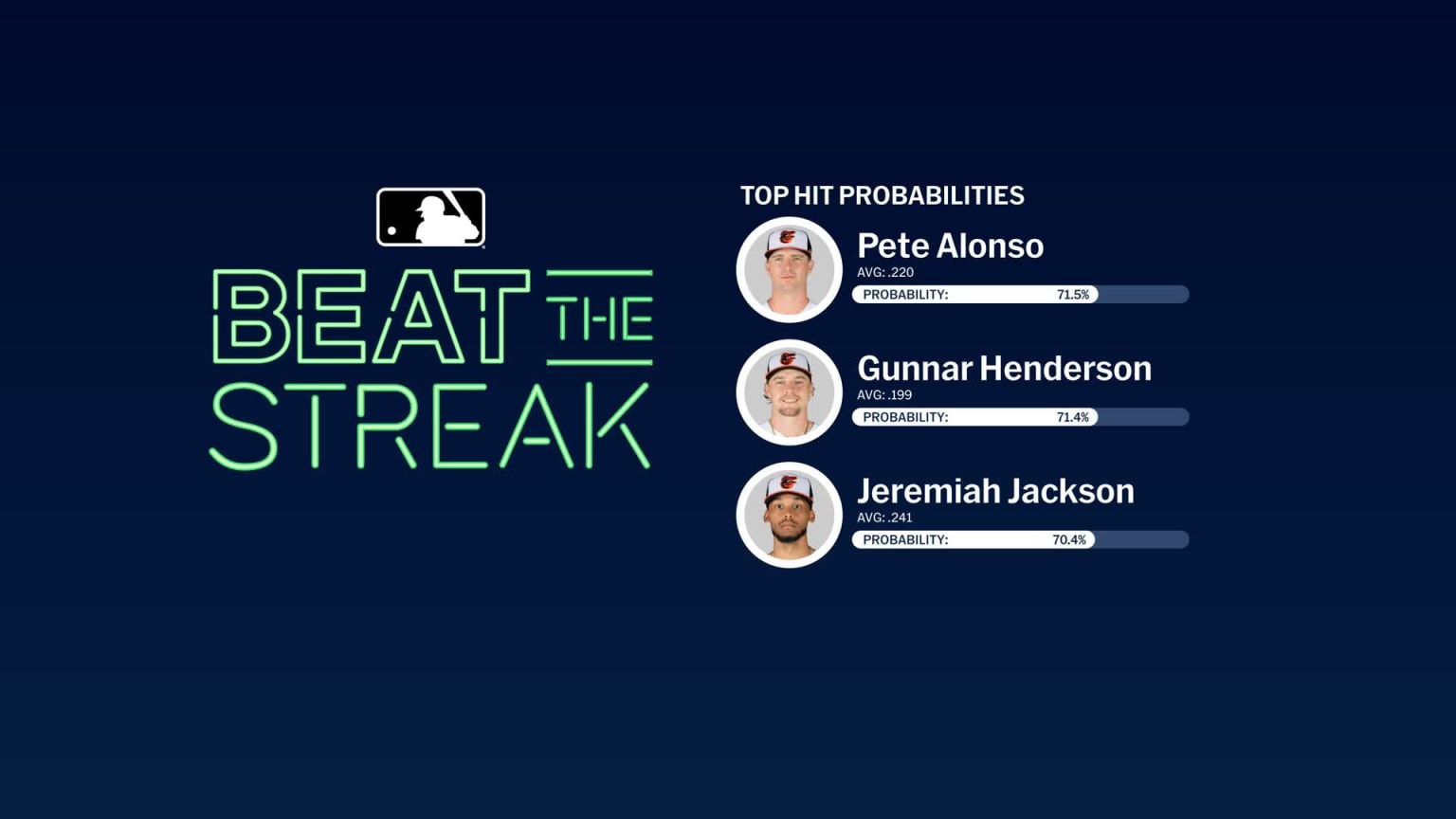 Orioles at Nationals - May 17, 2026: Beat The Streak | 05/17/2026 | MLB.com