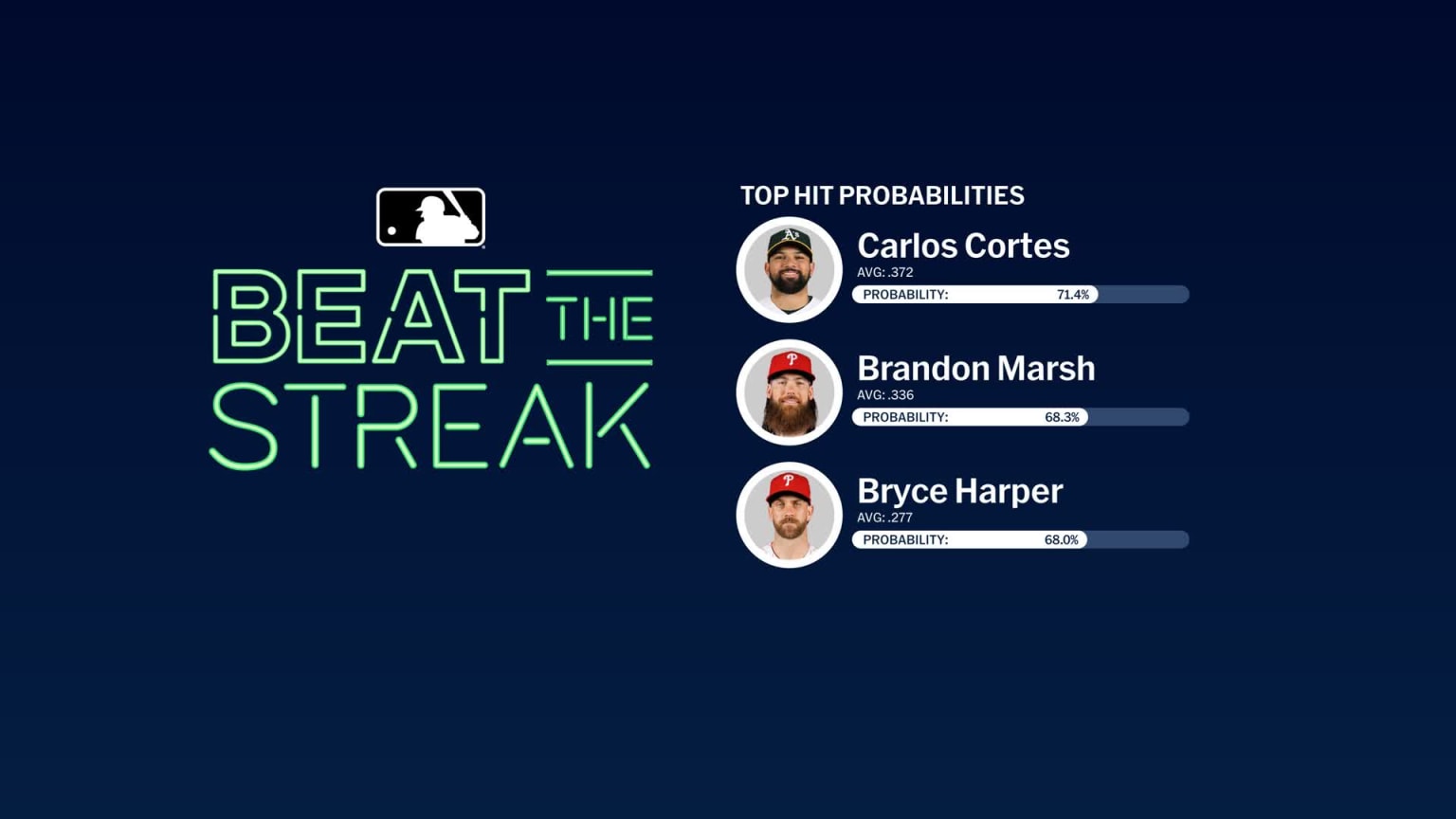 Athletics at Phillies - May 7, 2026: Beat The Streak | 05/07/2026 | MLB.com