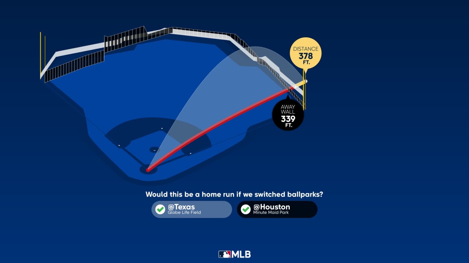 The distance behind Travis Jankowski's home run | 07/03/2023 | MLB.com