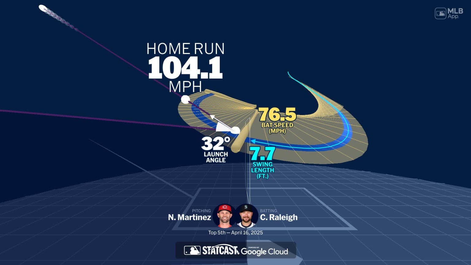 Visualizing Cal Raleigh's swing using bat tracking technology | 04/16 ...