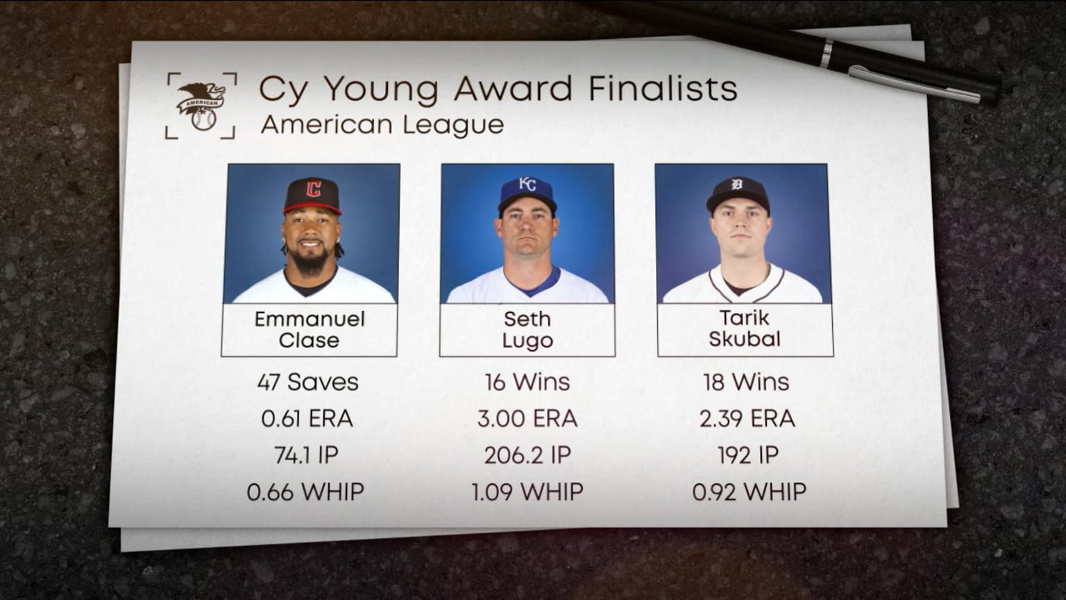 2024 AL Cy Young Award finalists | 11/12/2024 | Cleveland Guardians