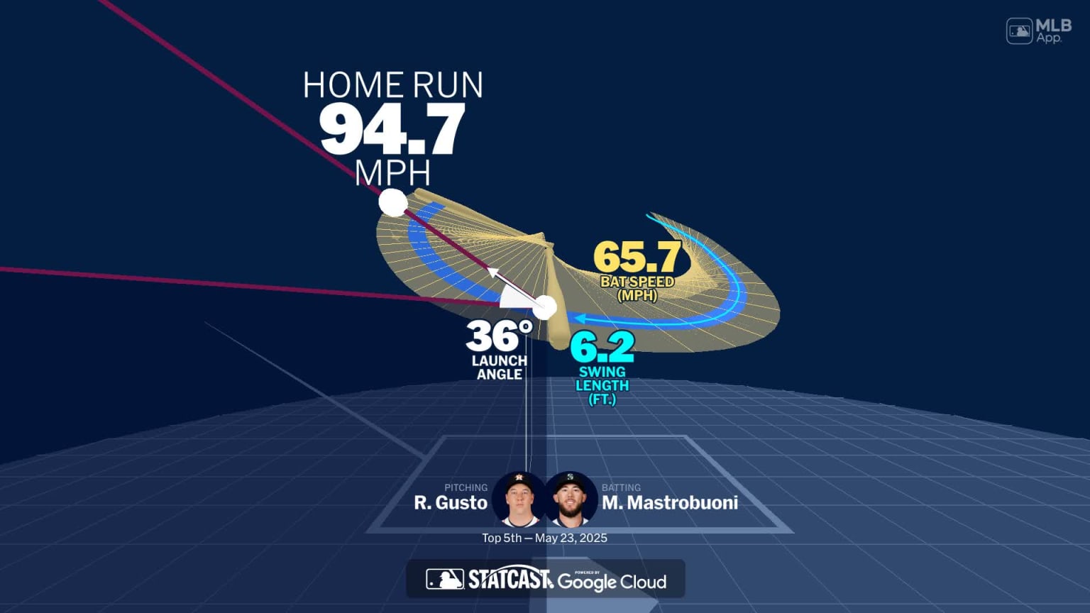 Visualizing Miles Mastrobuoni's swing using bat tracking technology ...