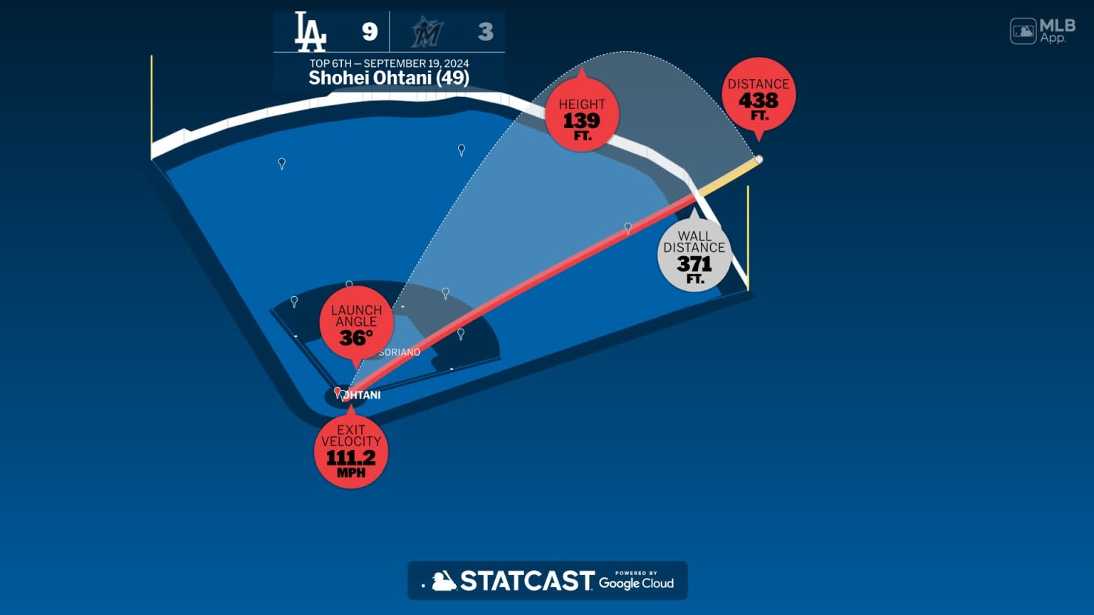 Shohei Ohtani: Home Run Statcast Analysis | 09/19/2024 | MLB.com