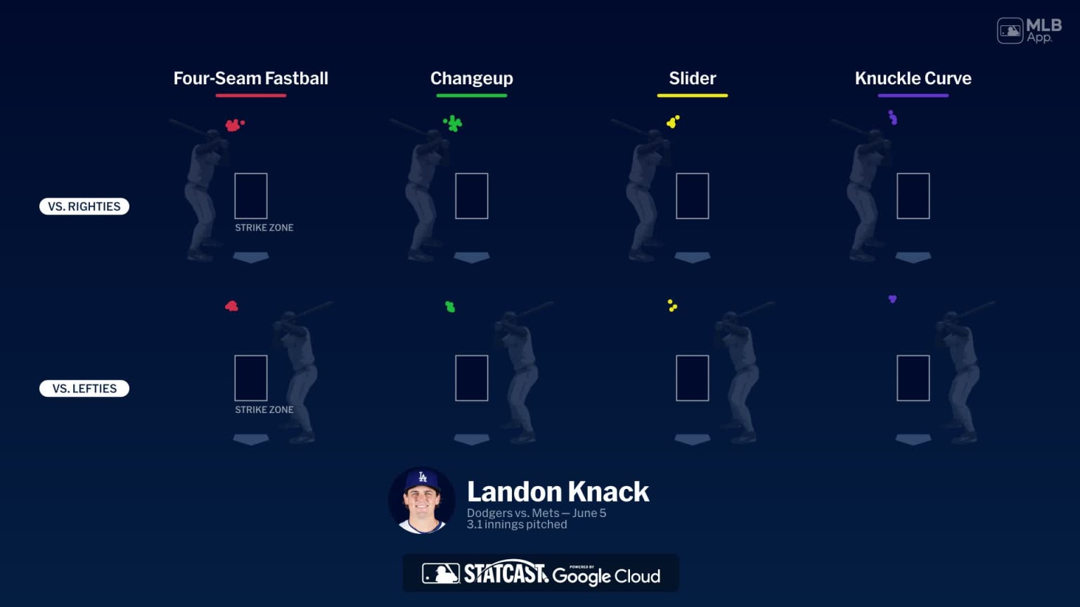Breaking down Landon Knack's pitches | 06/05/2025 | Los Angeles Dodgers