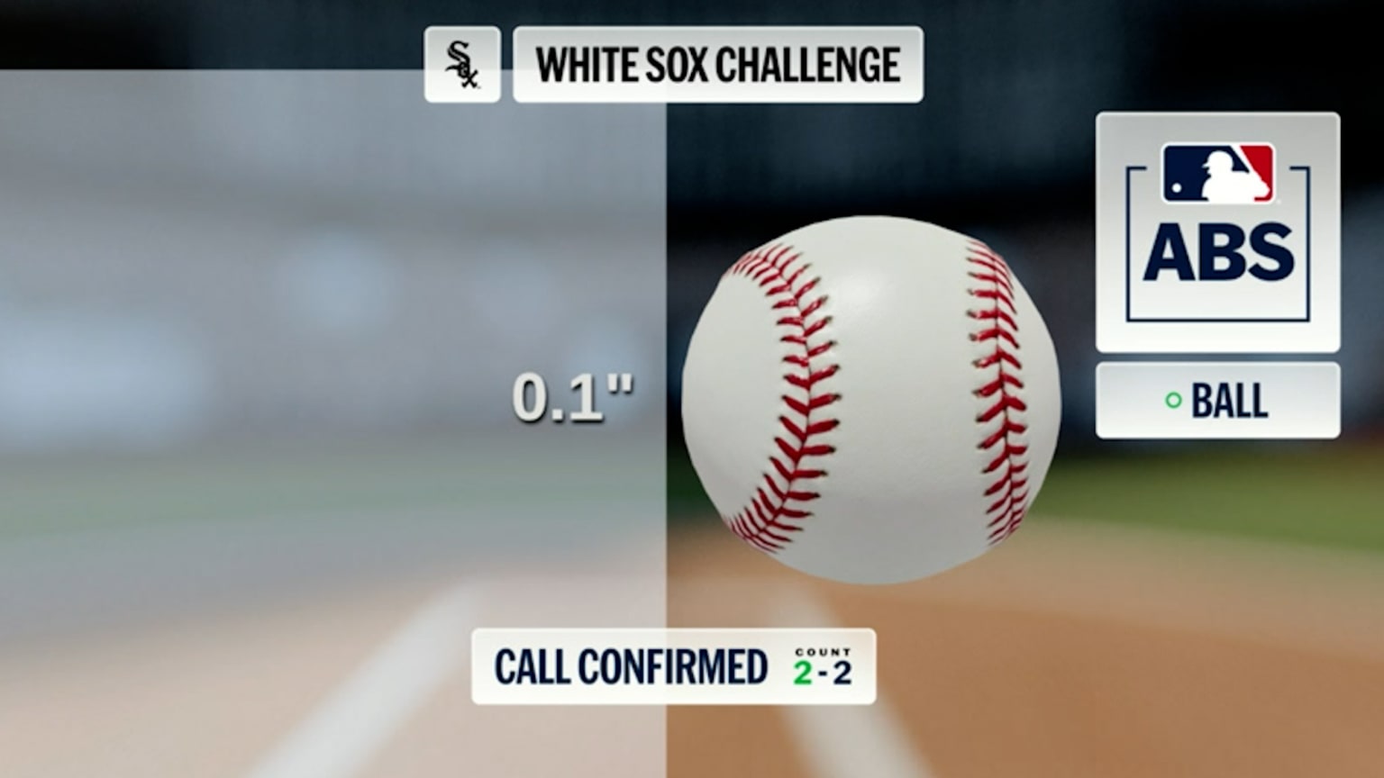 Bola 2 se confirma tras reto ABS | 29/07/2026 | Los White Sox de Chicago