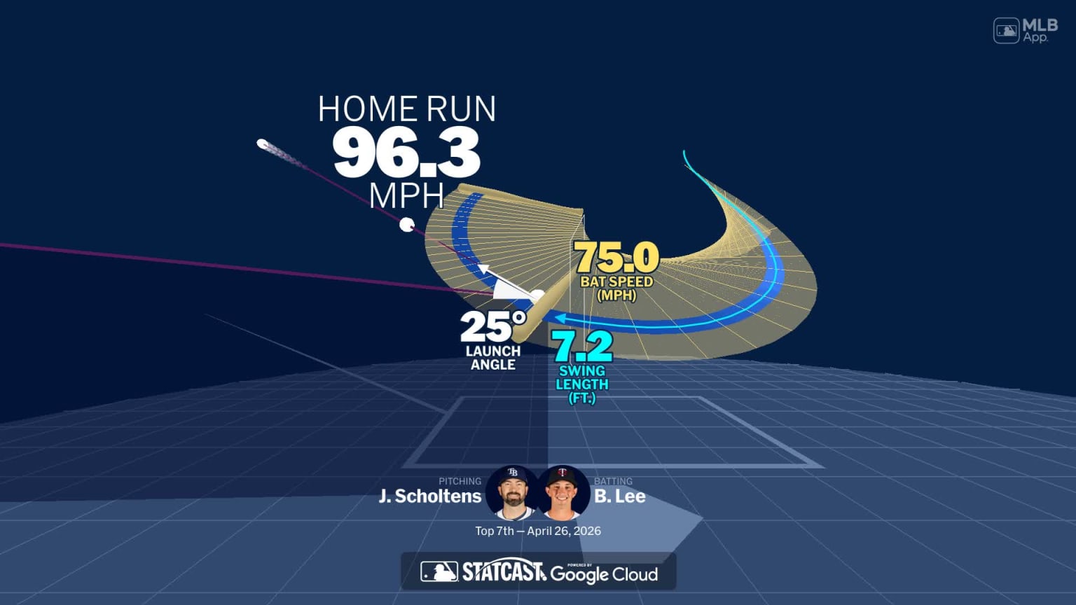 Visualizing Brooks Lee's swing using bat tracking technology | 26/04 ...