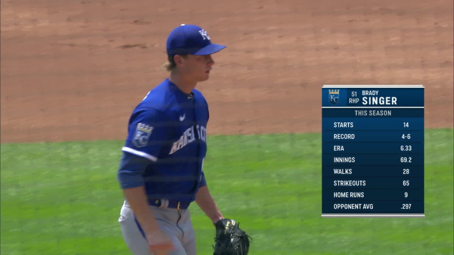 Brady Singer strikes out two over seven innings | 06/21/2023 | Kansas ...
