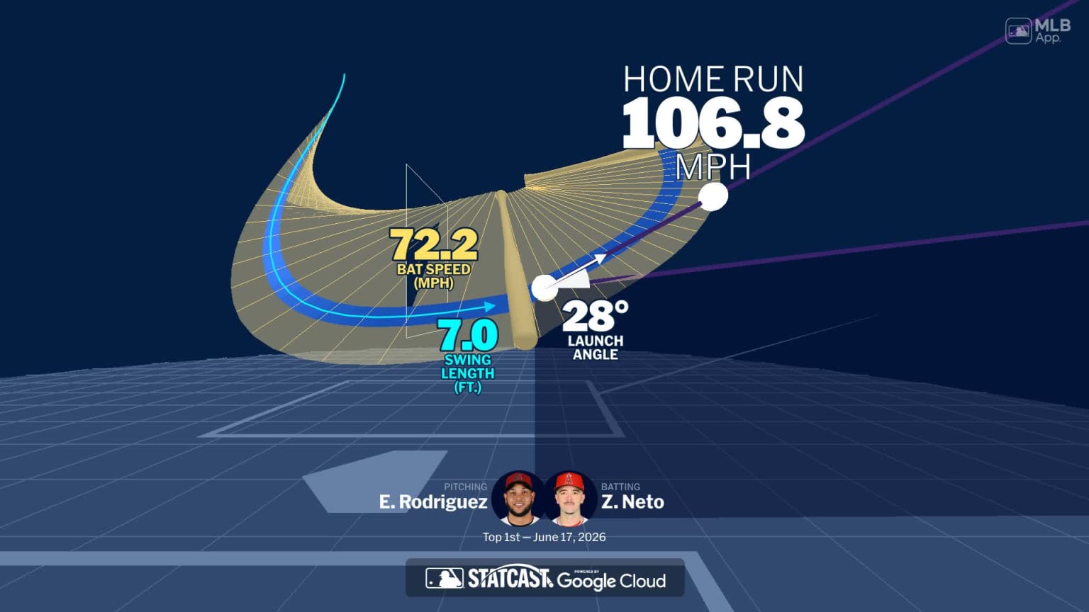 A deep dive into Zach Neto's home run | 06/17/2026 | Los Angeles Angels