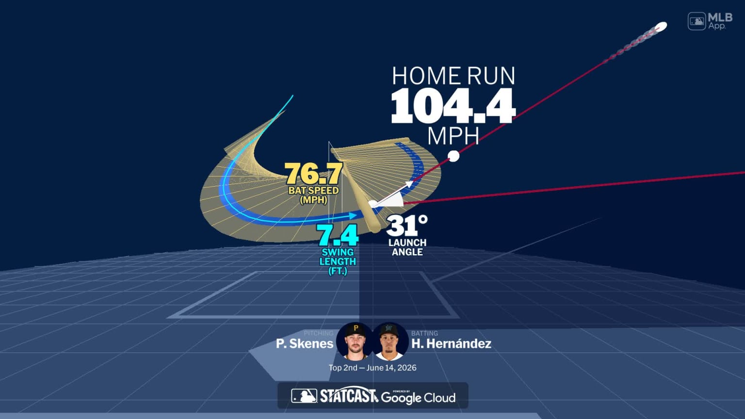 Analyzing Heriberto Hernández's home run through bat tracking | 06/14 ...