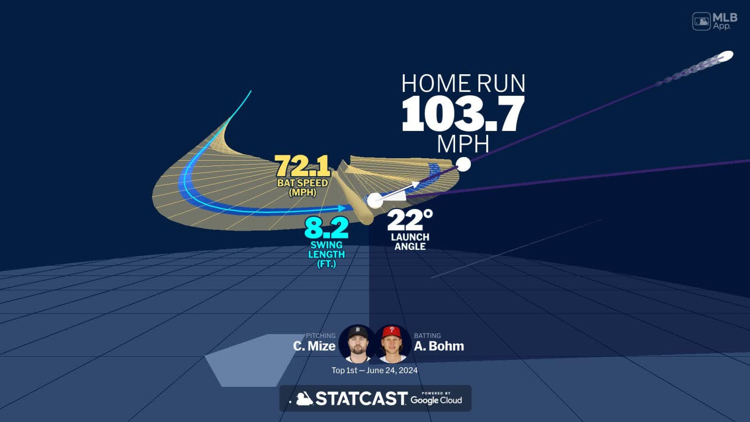 Visualizing Alec Bohm's swing using bat tracking technology | 06/24 ...