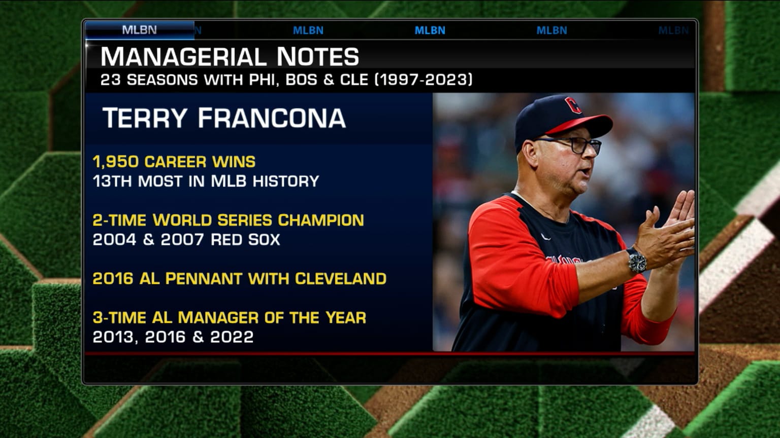 Terry Francona to be named next Reds' manager | 10/04/2024 | Cincinnati ...