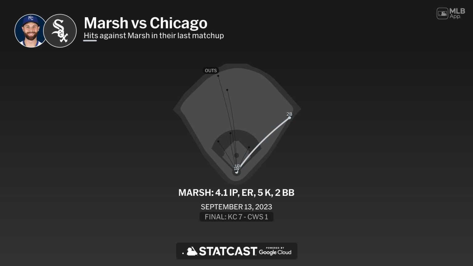 Alec Marsh against the White Sox | 07/29/2024 | Kansas City Royals