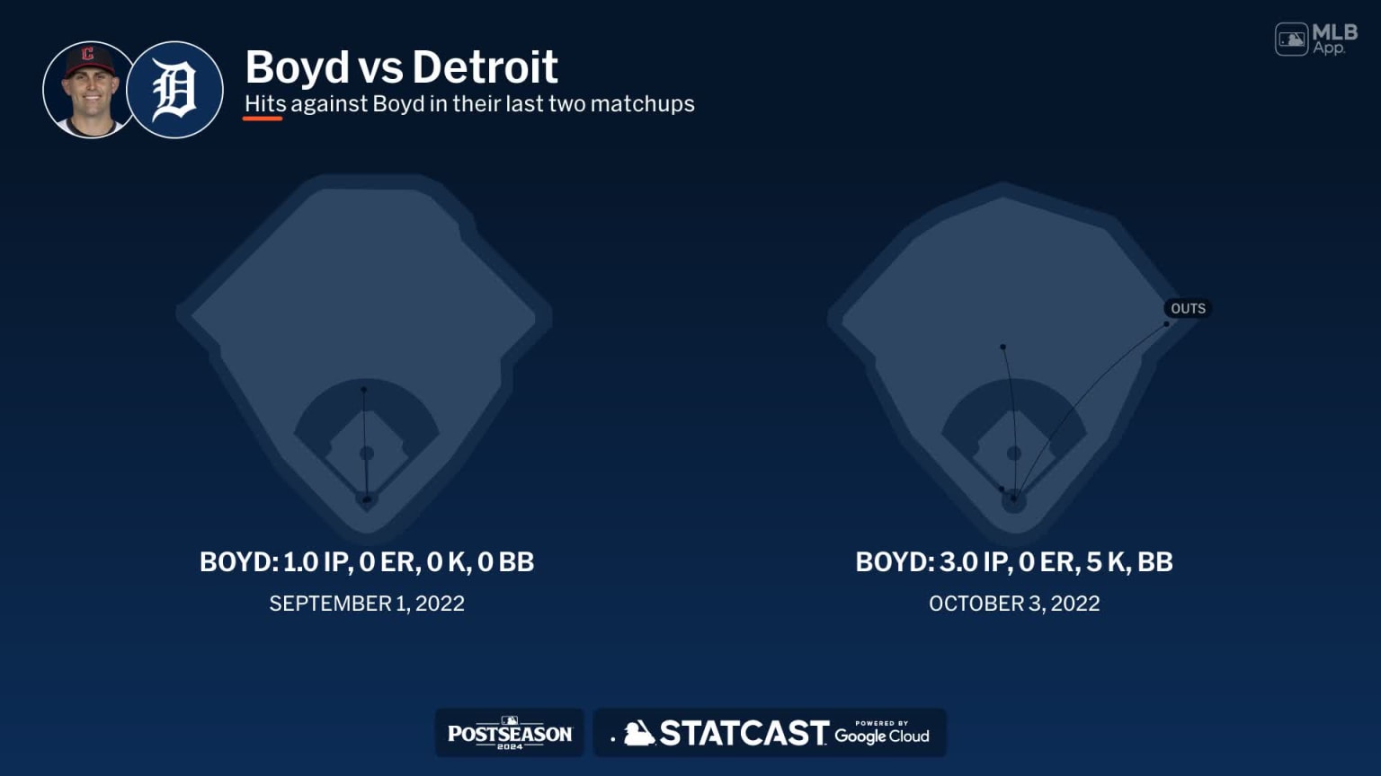 Boyd vs Detroit | 10/07/2024 | MLB.com