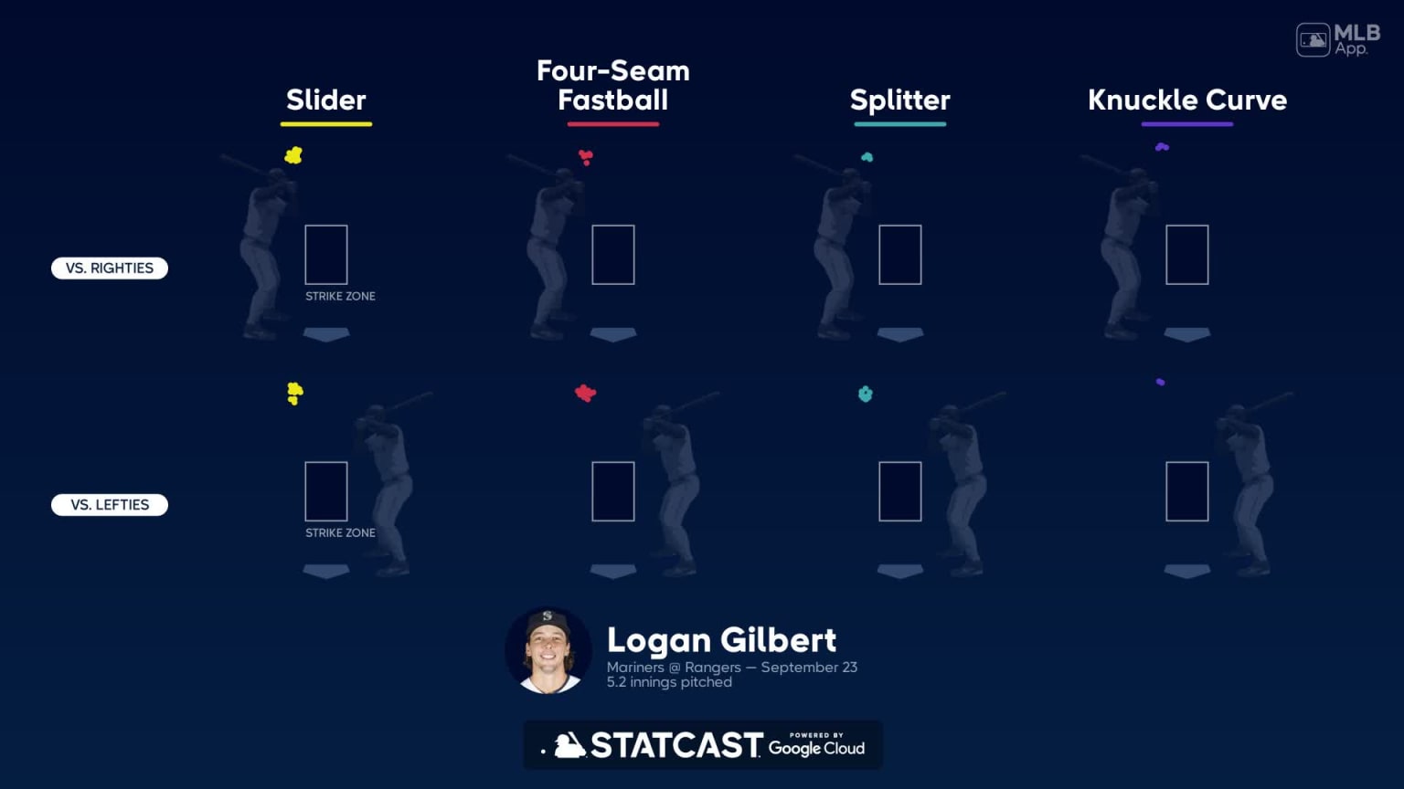 Breaking down Logan Gilbert's pitches | 09/23/2023 | Seattle Mariners