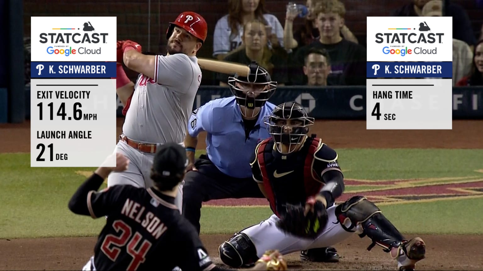 Schwarber hits 114.6 mph homer with 4.0 sec hang time | 10/20/2023 ...