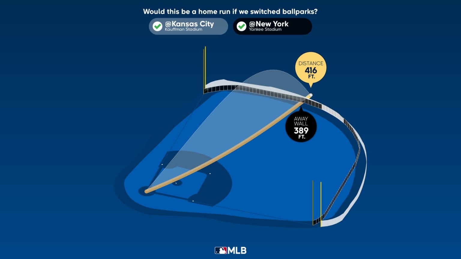 MJ Melendez: Home Run Statcast Analysis | 10/01/2023 | MLB.com