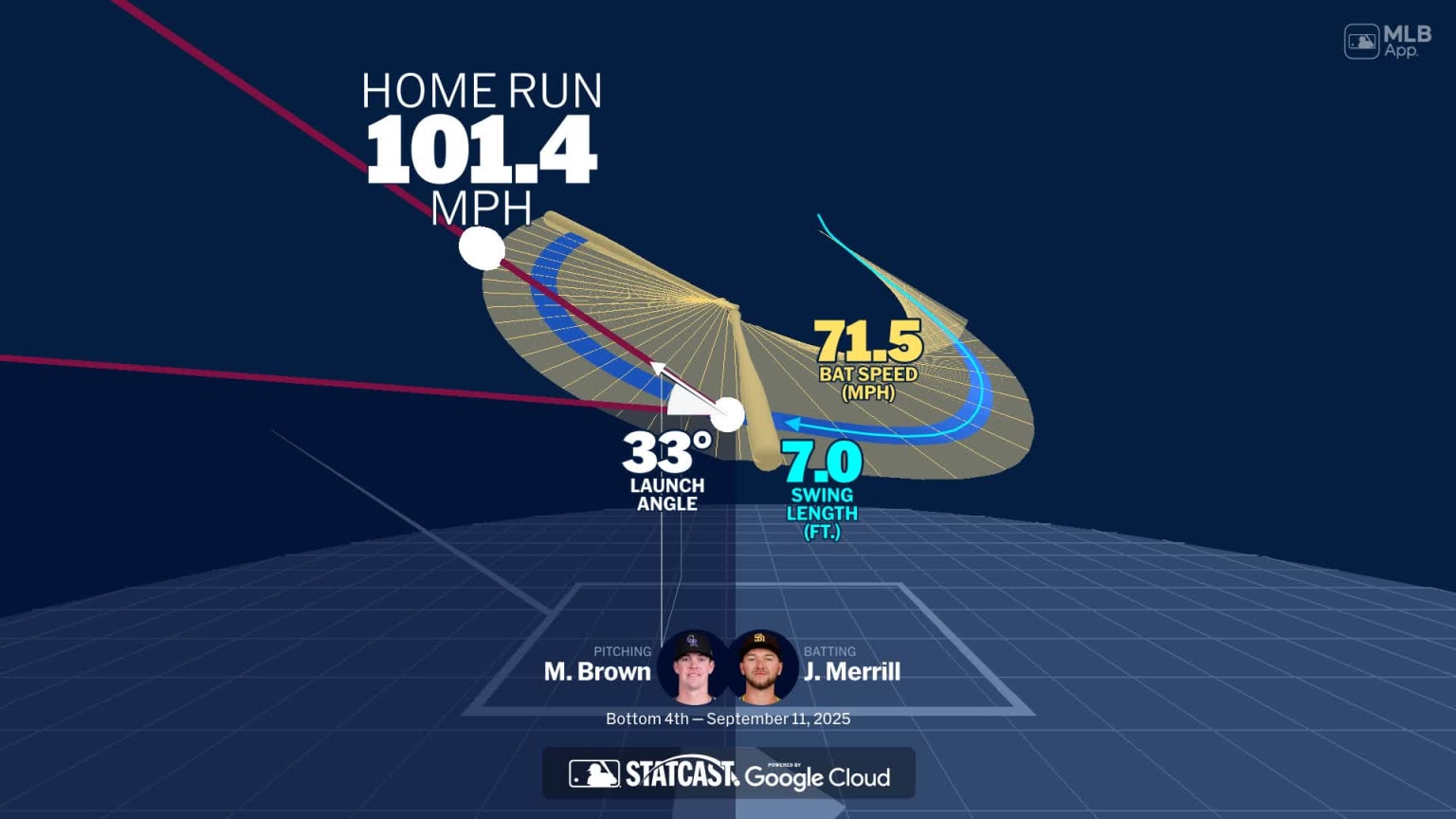 Visualizing Jackson Merrill's swing using bat tracking technology | 09 ...