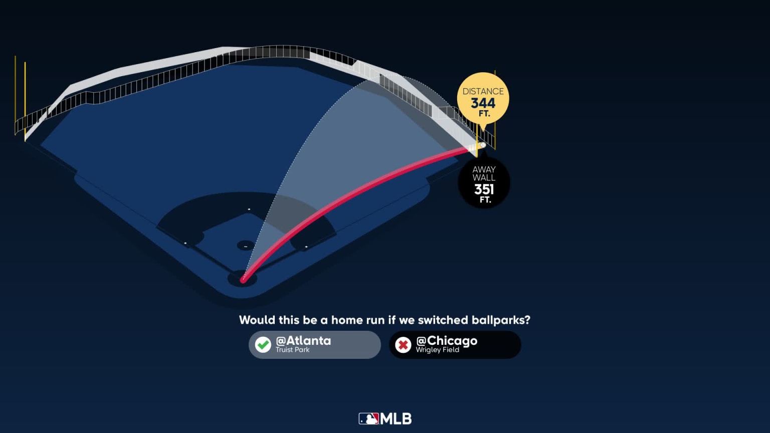 Ronald Acuña Jr Home Run Statcast Analysis 09 26 2023 Atlanta Braves