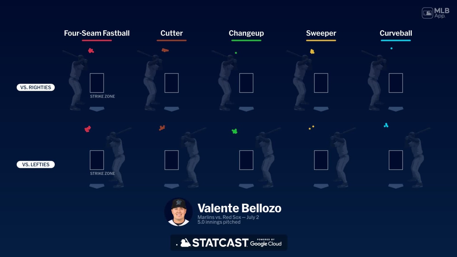 Breaking down Valente Bellozo's pitches | 07/02/2024 | MLB.com