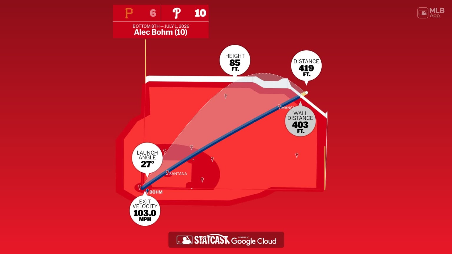 Alec Bohm: Home Run Statcast Analysis | 07/01/2026 | MLB.com