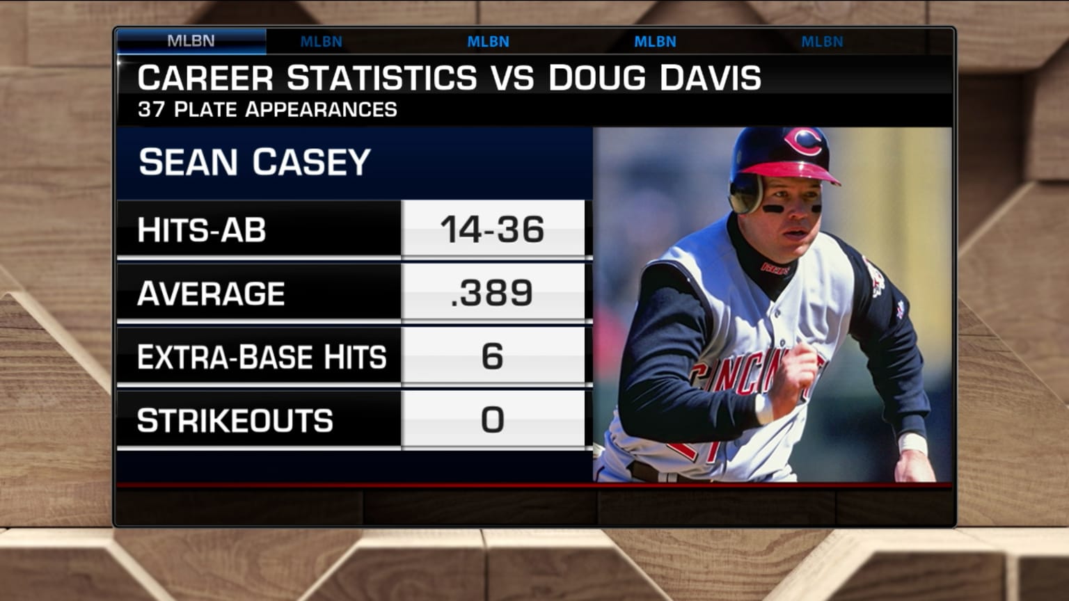 MLB Tonight on Sean Casey facing left-handed pitchers | 05/24/2023 ...