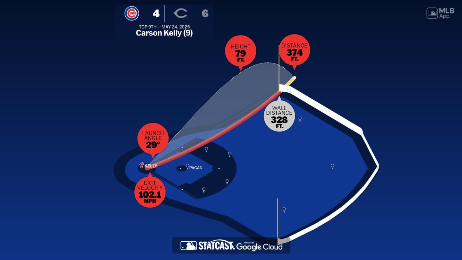 Measuring the stats on Carson Kelly's home run | 05/24/2025 | MLB.com