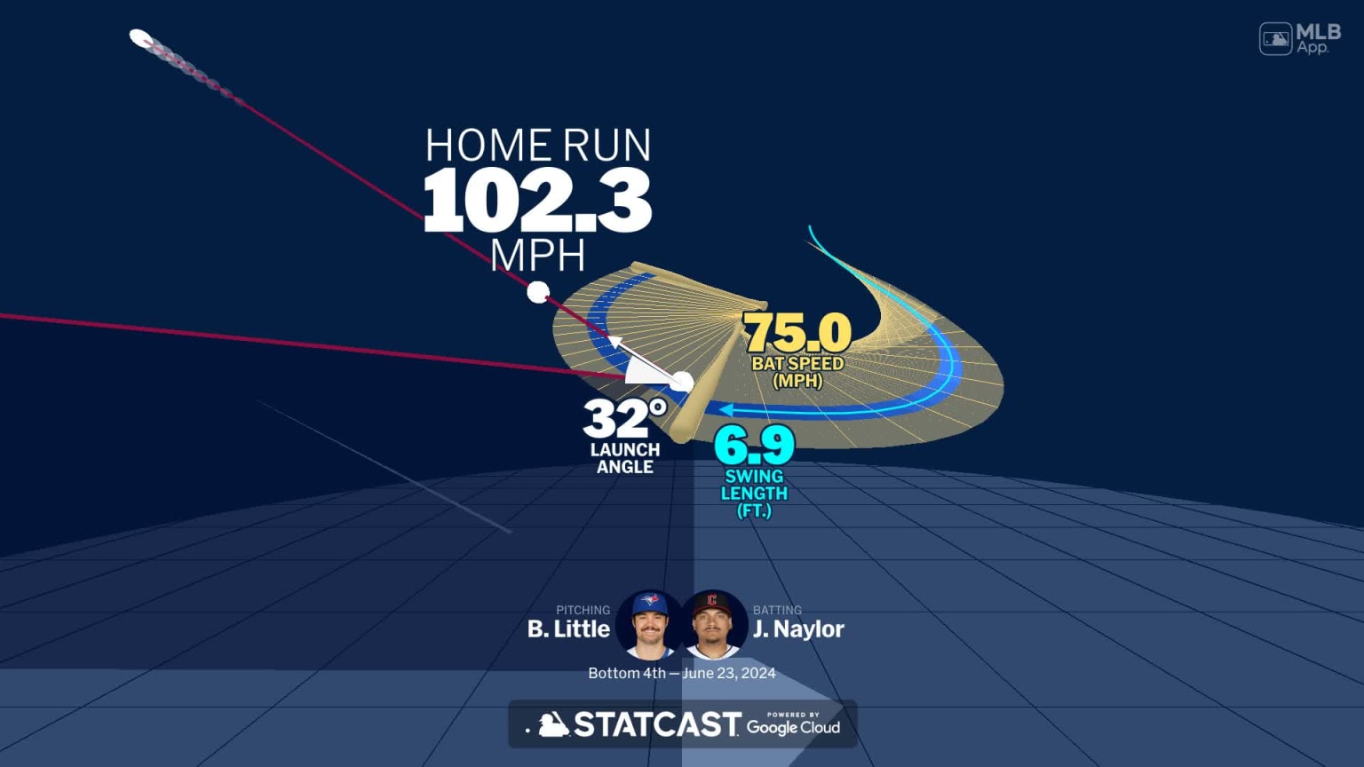 Visualizing Josh Naylor's swing using bat tracking technology | 06/23 ...