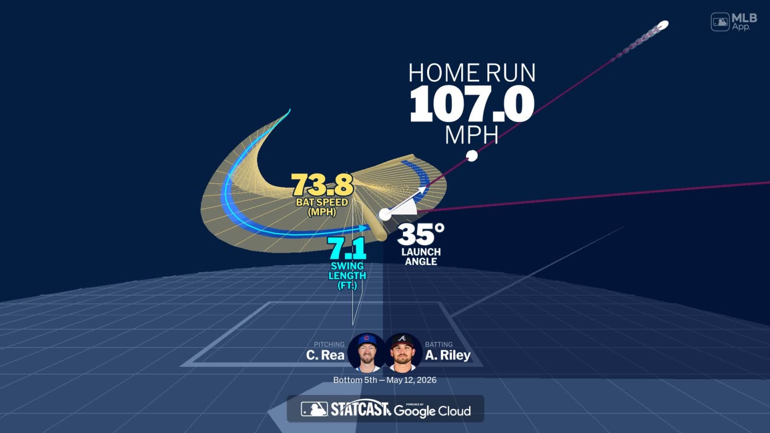 Analyzing Austin Riley's home run through bat tracking | 05/12/2026 ...