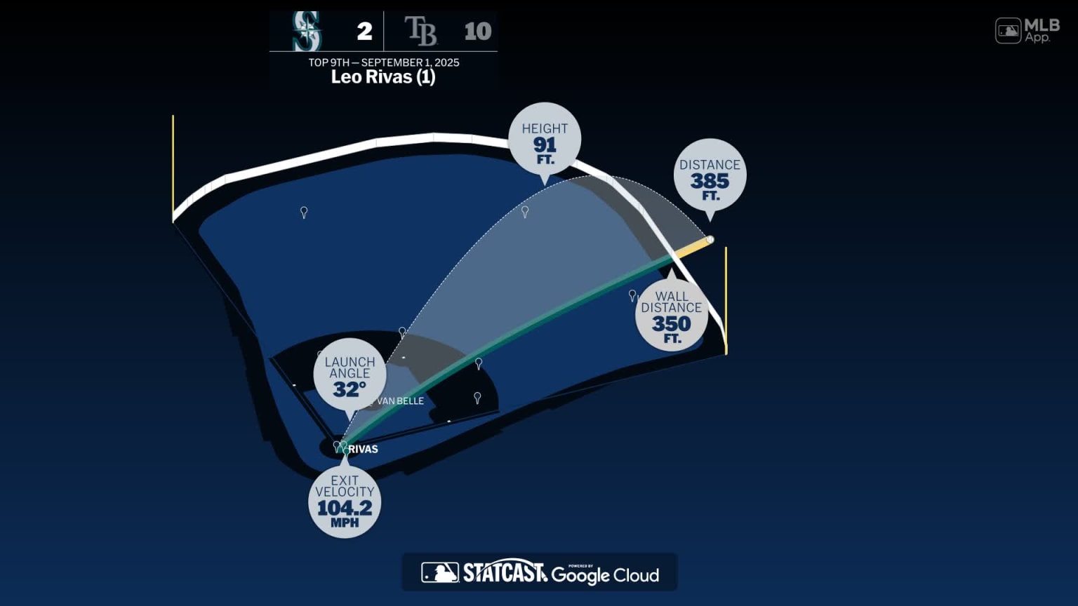 Breaking down Leo Rivas' home run | 09/01/2025 | Seattle Mariners
