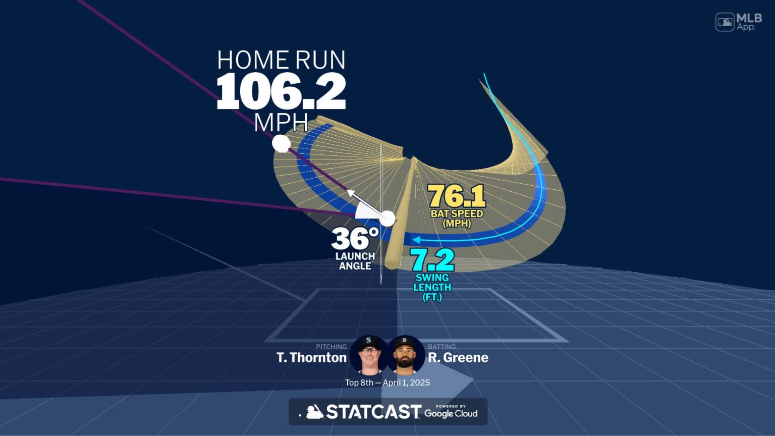 A deep dive into Riley Greene's home run | 04/01/2025 | Detroit Tigers