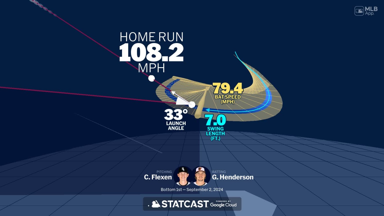An animated look at Gunnar Henderson's home run | 09/02/2024 ...