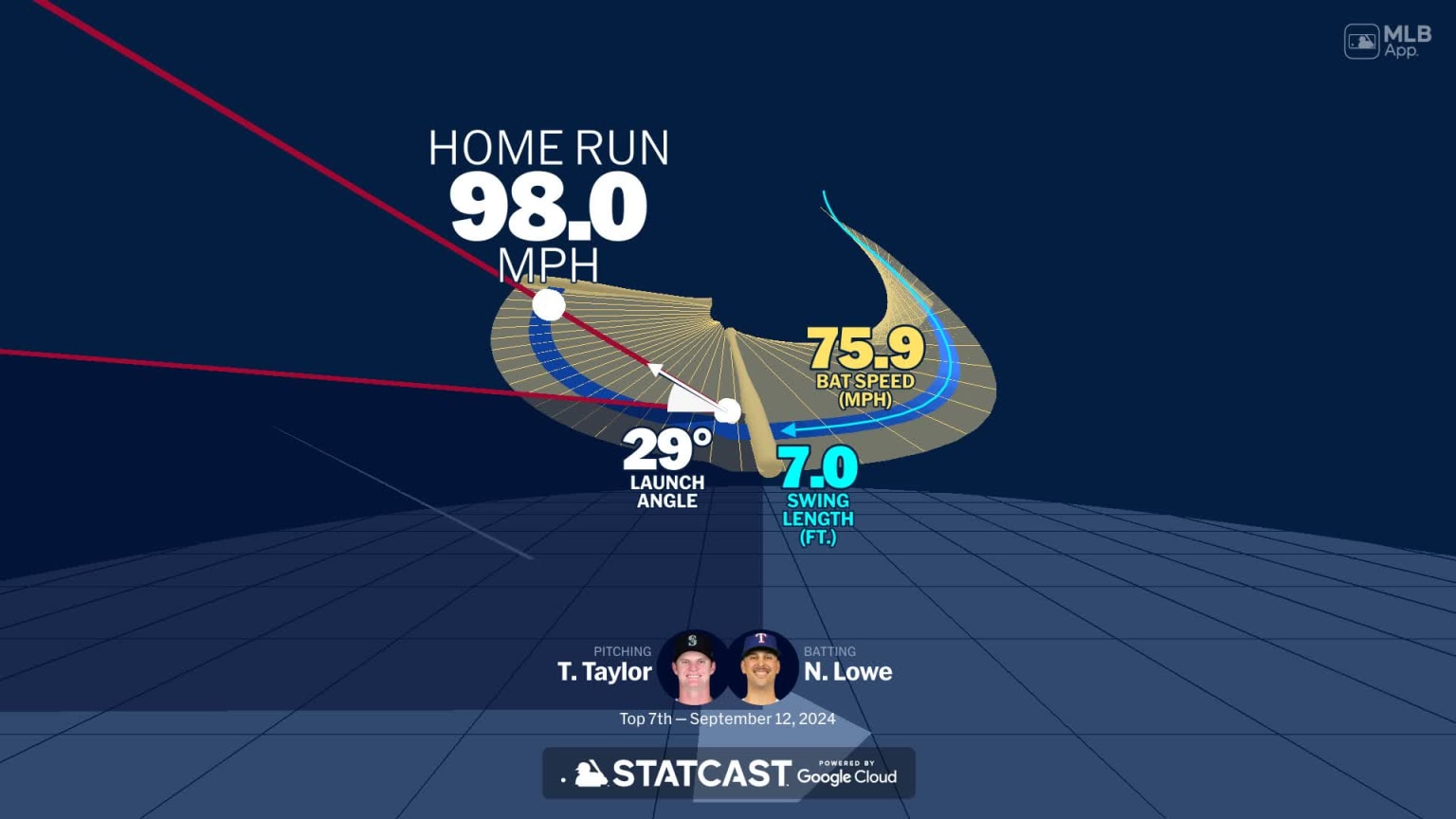 Nathaniel Lowe's home run through bat tracking data | 09/12/2024 ...