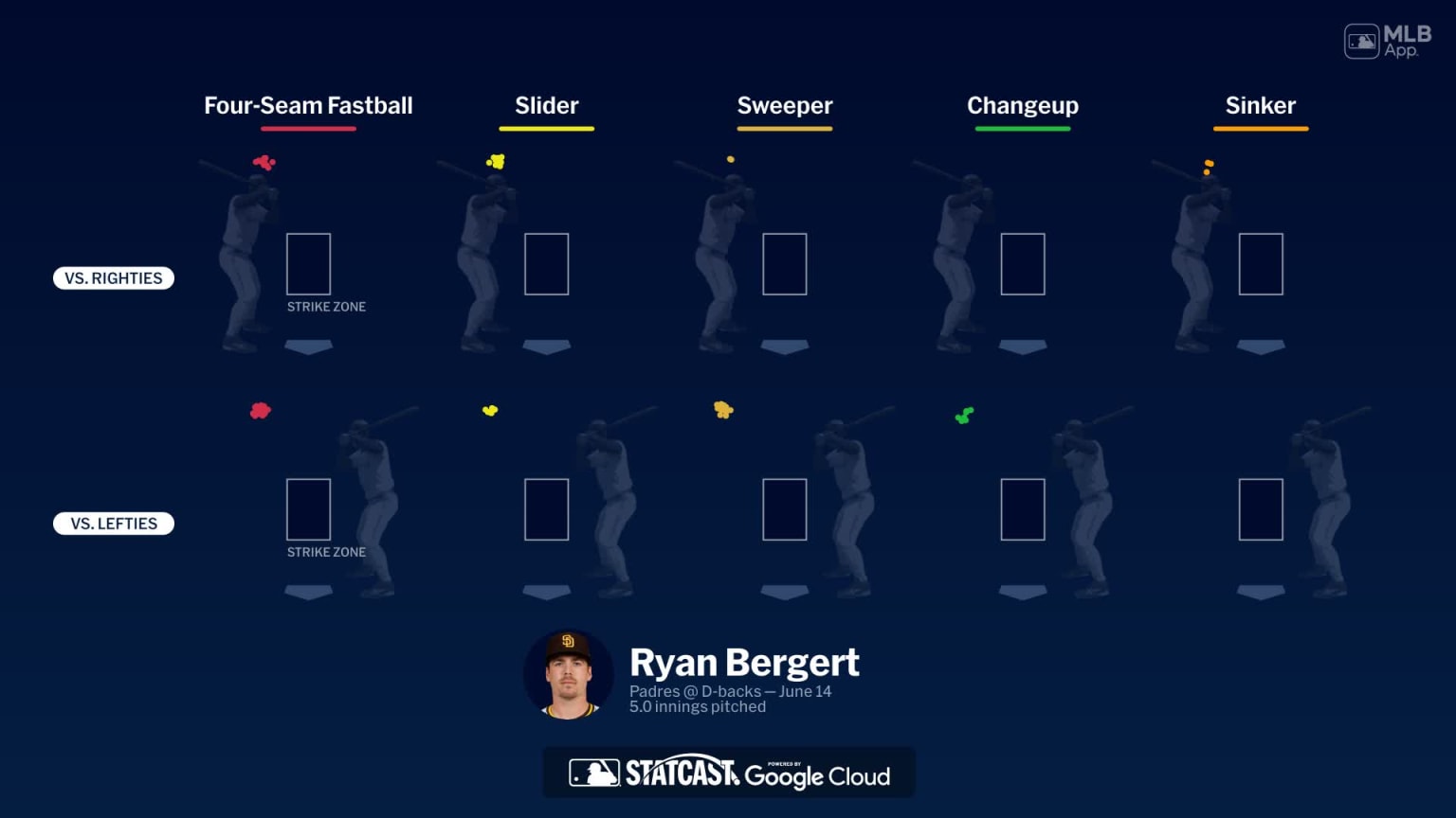 Breaking down Ryan Bergert's pitches | 06/14/2025 | San Diego Padres