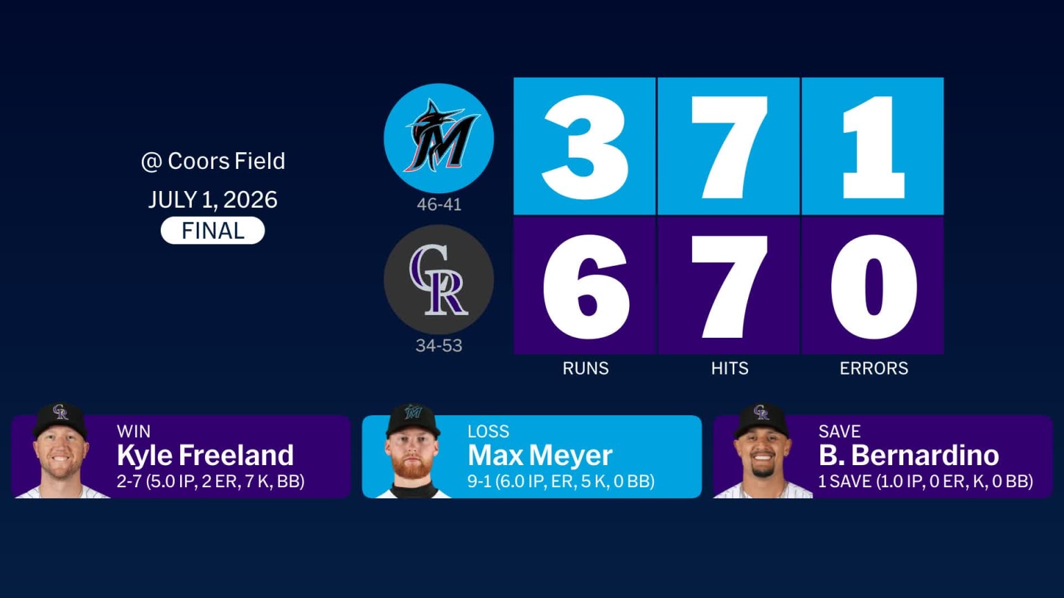 Marlins at Rockies - July 1, 2026: Story Postgame Slate | 07/02/2026 ...